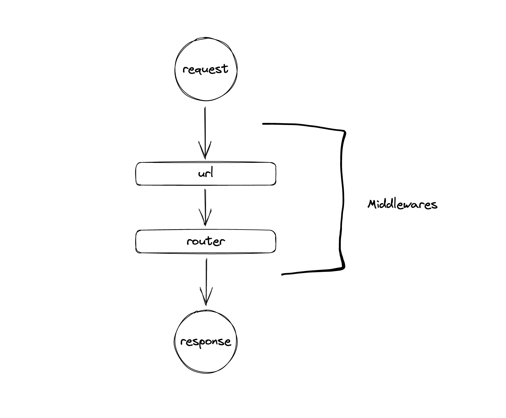 How To Code A Basic HTTP Server Using NodeJS Mindsers Blog